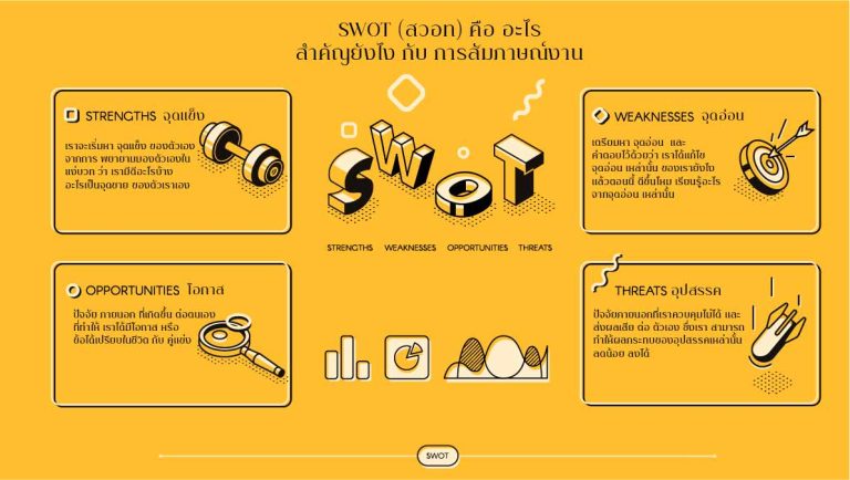 Swot สวอท คือ อะไร สำคัญยังไง กับ การสัมภาษณ์งาน แอร์แขก